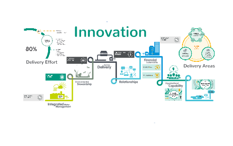 Innovation Plan by Phil Edwards on Prezi