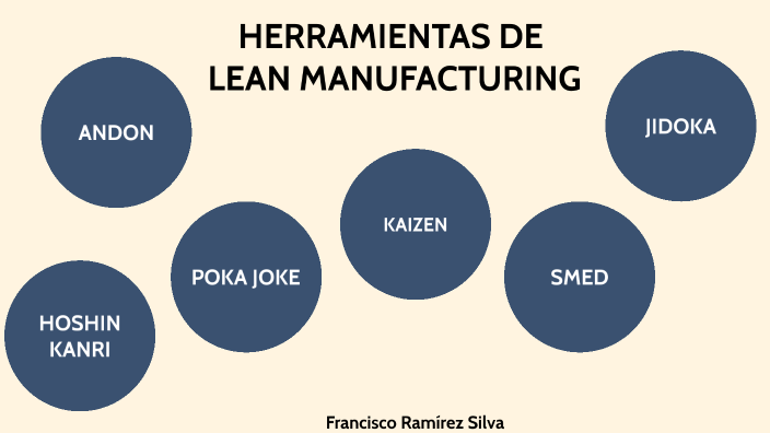 Herramientas de lean manufacturing by Francisco Ramirez on Prezi
