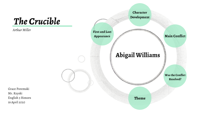The Crucible Theme Tracker by Grace Poremski on Prezi