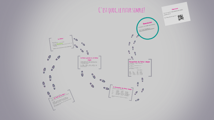 Correct C'est quoi, le futur simple? by Margot Depoorter