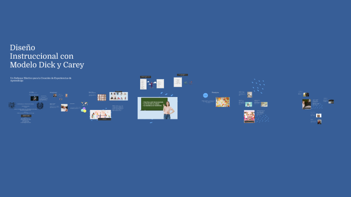 Diseño Instruccional con Modelo Dick y Carey by anette ramirez on Prezi