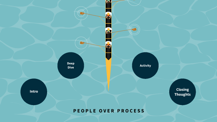 People Over Process by Alina Olnick on Prezi