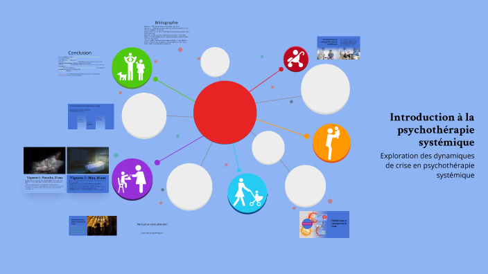 La crise en thérapie systémique by Cédric Devillé on Prezi