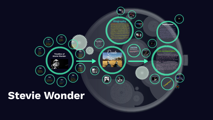 Timeline of Stevie Wonder by Annabella Arcari on Prezi