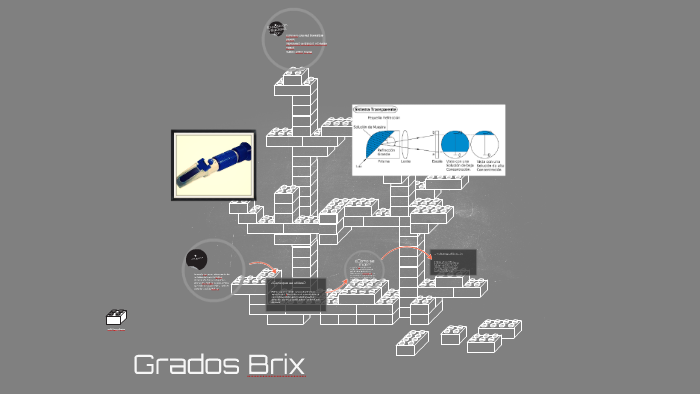 La escala Brix es un refinamiento de las tablas de la escala by Saawi ...