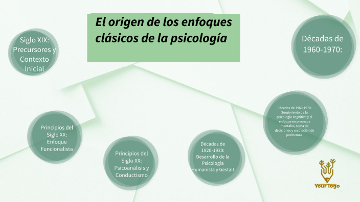 Tarea 1 - El origen de los enfoques clásicos de la psicología by Danna Isabella Malagon Laverde ...