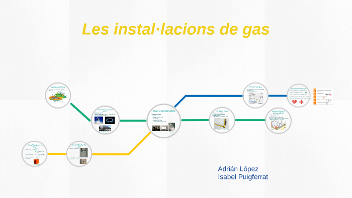 Les instal·lacions de gas by Isabel P on Prezi