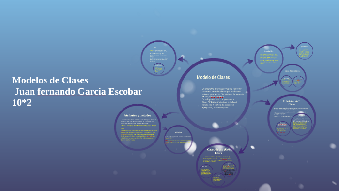 Modelo de Clases by Juan Zapata on Prezi