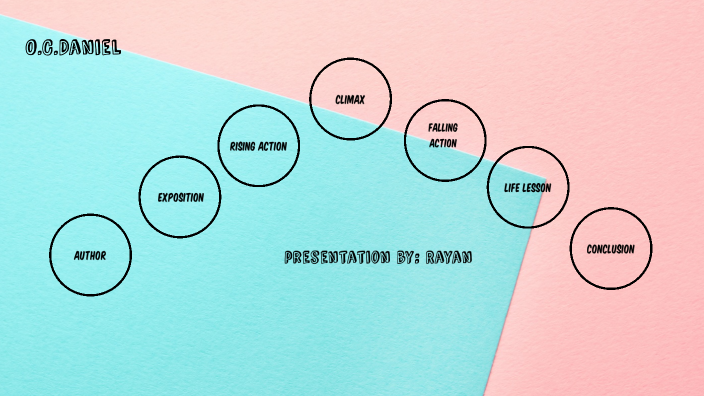 OCDaniel book report by Rayan Harripersad on Prezi