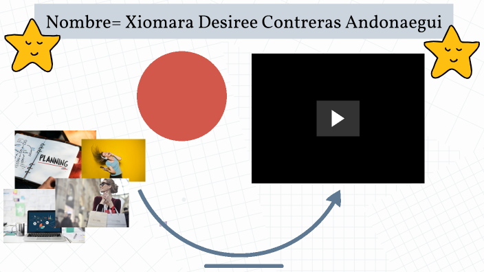 EJERCICIO 1 xiomara by Xiomara Desiree Contreras Andonaegui on Prezi