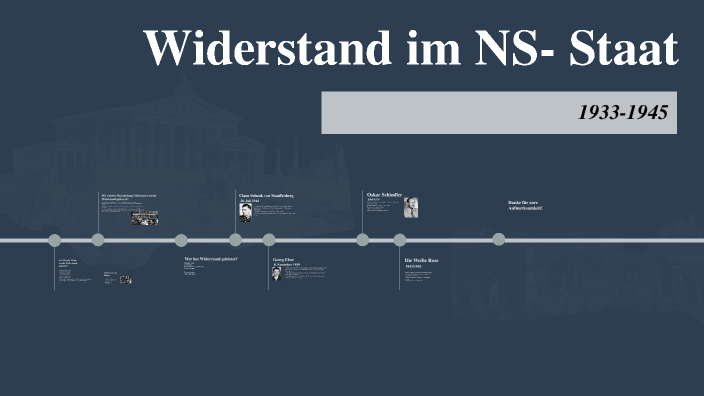 Formen des Widerstands im NS-Staat by Jamie Rieger on Prezi
