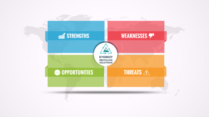 SWOT Analysis ERS by Project Everest Cambodia on Prezi