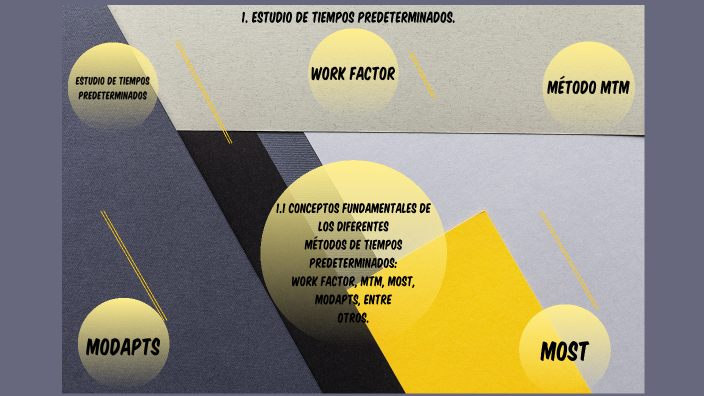 1.1 Conceptos fundamentales de los diferentes métodos de tiempos ...