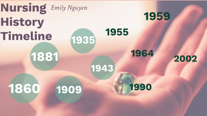 Nursing Timeline by Emily Nguyen on Prezi