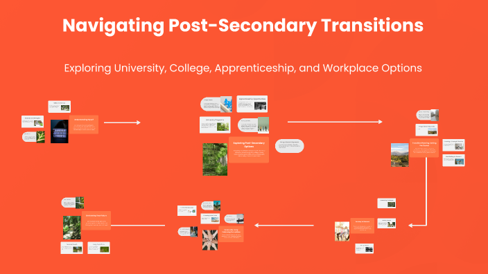 Navigating Post-Secondary Transitions by Julia Poleto on Prezi