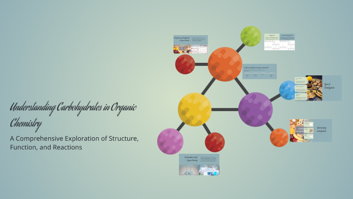 Understanding Carbohydrates in Organic Chemistry by mona hashem on Prezi