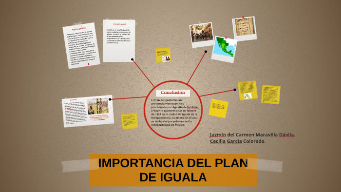 IMPORTANCIA DEL PLAN DE IGUALA by Jisoo Maravilla on Prezi