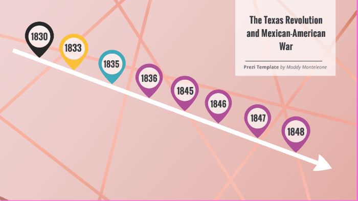 The Texas Revolution Timeline by Madeline Monteleone on Prezi