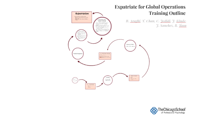 Expatriate Training for Global Operations Outline by Julie Sanchez on Prezi