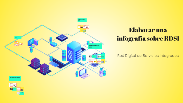 INFROGRAFIA sobre RDSI - Red digital de servicios integrados. by DANIEL ...