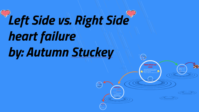 Left Side vs. Right Side by autumn stuckey on Prezi