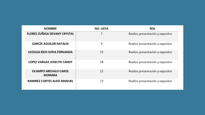 modelos de tsi by natty garcia on Prezi