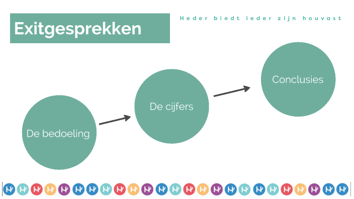 Exitgesprekken by Jan Lebbe on Prezi