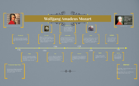 Wolfgang Amadeus Mozart by Kendall Jensen on Prezi