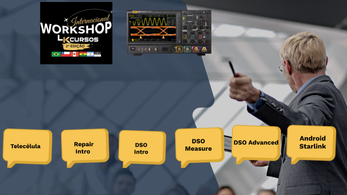 CASE DSO STUDY by James Dias on Prezi