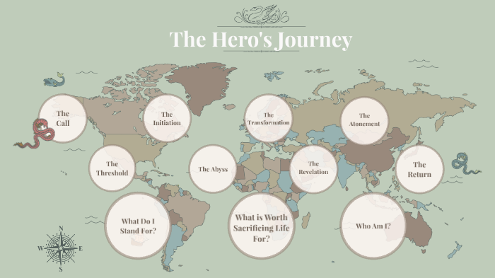 Hero's Journey Project by Lauren L on Prezi