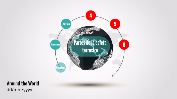 Partes de la esfera terrestre by Pablo Ruiz on Prezi