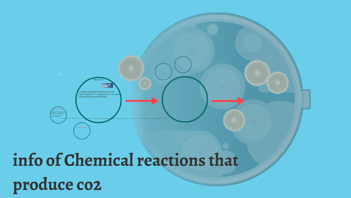 info of Chemical reactions that produce co2 by aleks downey on Prezi