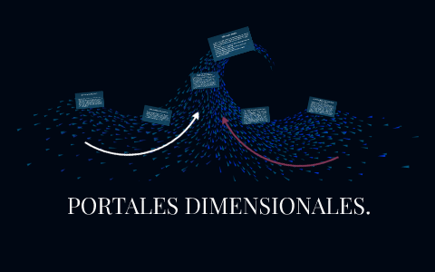 PORTALES DIMENSIONALES. by Laura Lozano M on Prezi
