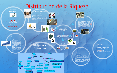 Distribucion de la Riqueza by Luz Dary Blanco on Prezi