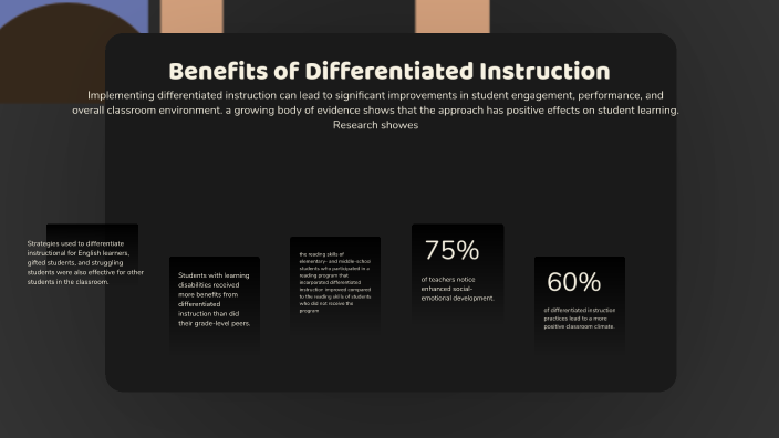 Differentiated Instruction: Empowering Every Learner by Iman Ali on Prezi