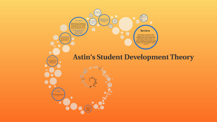Astin's Student Development Theory by Andrea Whaley on Prezi
