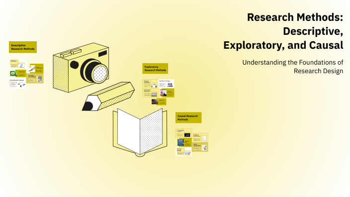 Research Methods: Descriptive, Exploratory, and Causal by NAVEENKUMAR B ...
