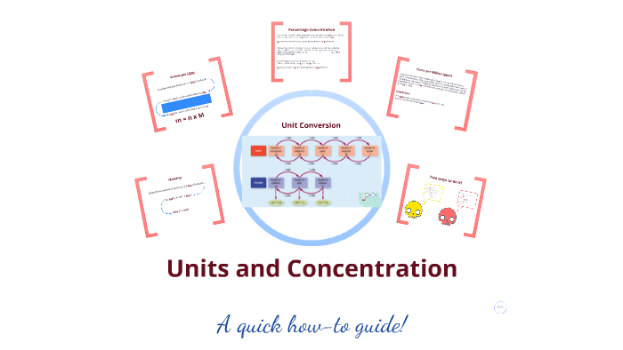 Units & Concentration Conversions by Graham Ruffles