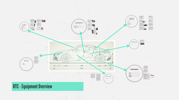 RTC - Equipment Overview by hazel clements on Prezi
