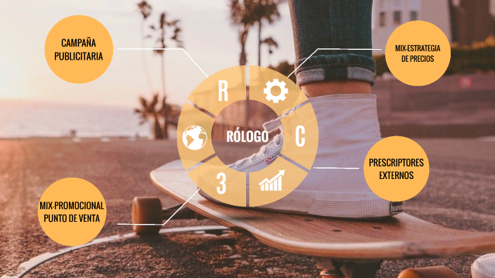 Publicidad, mix-promocional en el punto de venta y mix-estrategia de ...