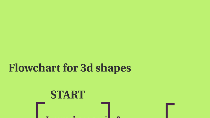Flowchart for 3d shapes by Danielle Futrell on Prezi