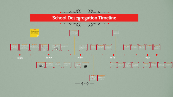 School Desegregation Timeline by Lisset Magdaleno on Prezi
