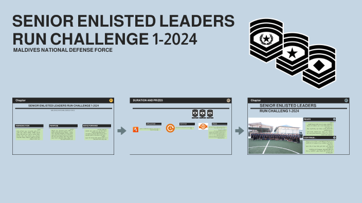 SEL Run Challenge 1-2024 Rules by Abdulla Naseer on Prezi
