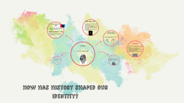 How history shapes our identity? by Gabriel Reid on Prezi