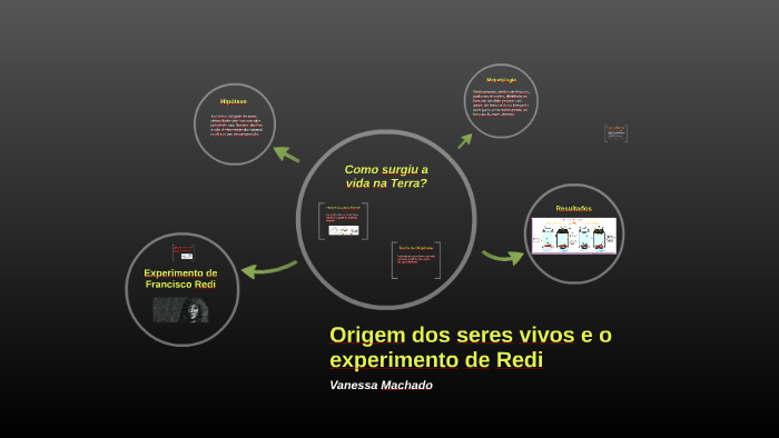 Experimento Biologia by Vanessa Machado on Prezi