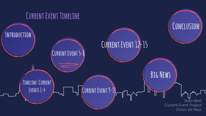 Current Events Project by Sofia Best on Prezi