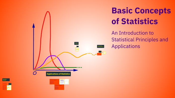 Basic Concepts of Statistics by Miller Camilo on Prezi
