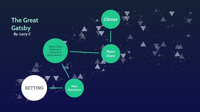 The Great Gatsby by Larry CIpolla on Prezi