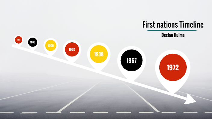 First nations Timeline by Declan Hulme on Prezi