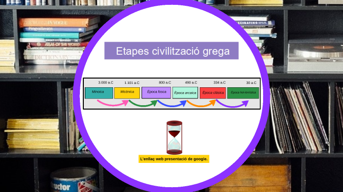 Exercici 4-C8_R_Linares_VeR by Rosy Linares Vergara on Prezi